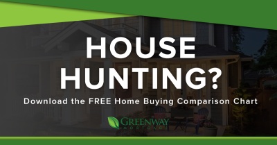 Home Buying Comparison Chart: Don't Leave Without It! - Shore Mortgage ...
